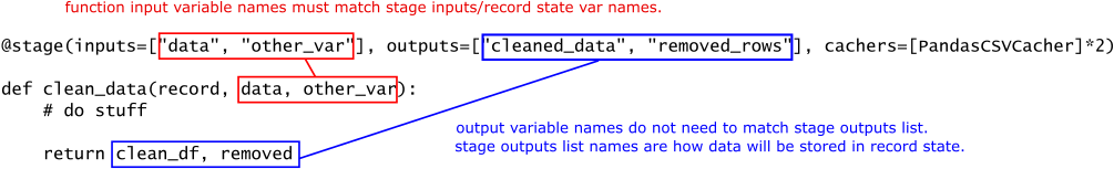 Components — Curifactory documentation