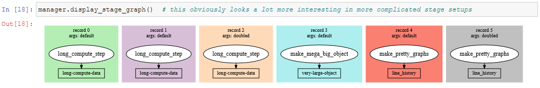 Getting Started — Curifactory documentation